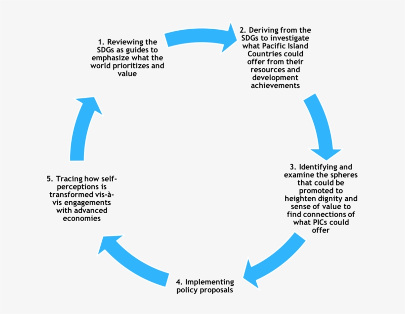 Method Transparent PNG - 1000x618 - Free Download on NicePNG