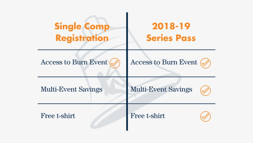 Series Pass Comparison-2 - Diagram Transparent PNG - 576x384 - Free ...
