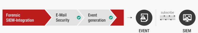Forensic Siem Integration Transparent PNG - 4167x917 - Free Download on ...