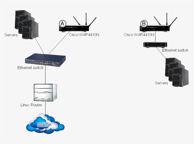 Bridged-ethernet Transparent PNG - 783x531 - Free Download on NicePNG