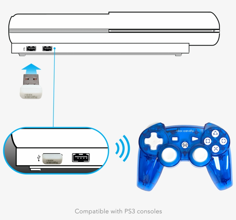 Pdp Rock Candy Ps3 Wireless Controller, Blueberry Boom, Transparent PNG ...