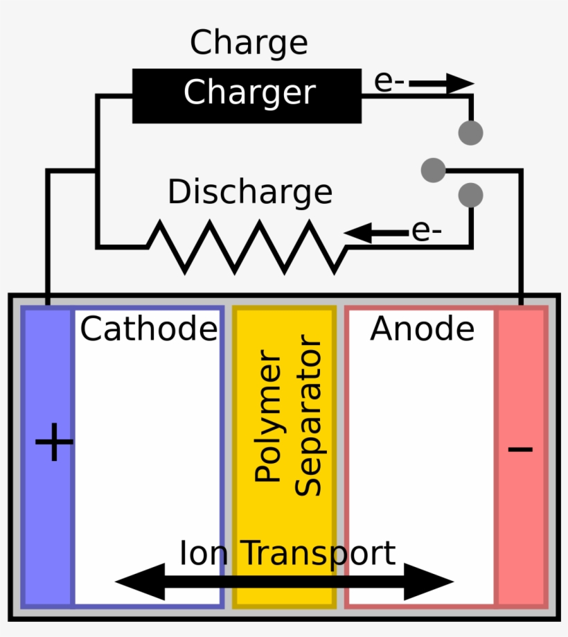 Note 7 Battery Diagram Transparent PNG - 1200x1282 - Free Download on ...