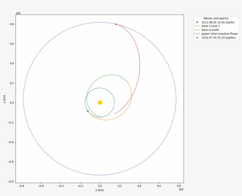 Images/examples Going To Jupiter With Python Using - Circle Transparent ...