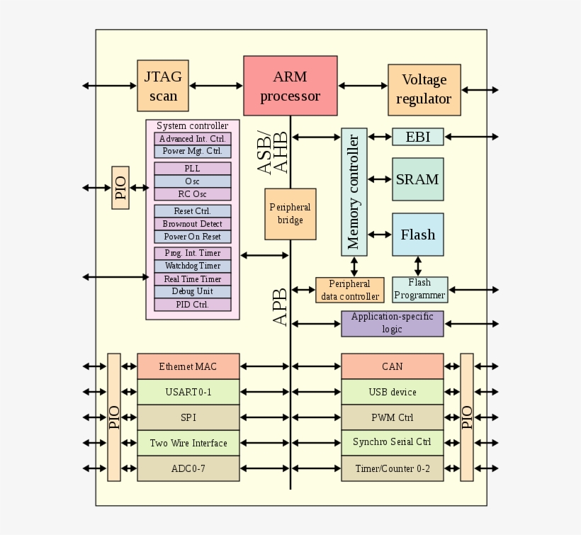 Hex Grid Png Transparent PNG - 600x720 - Free Download on NicePNG
