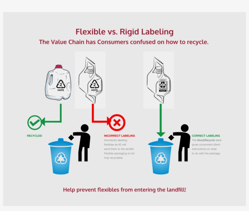 Recycle Ready Technology Transparent PNG - 1024x820 - Free Download on ...
