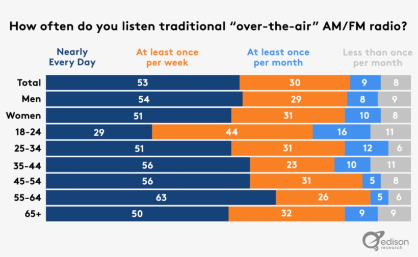How Often Transparent PNG - 1000x596 - Free Download on NicePNG