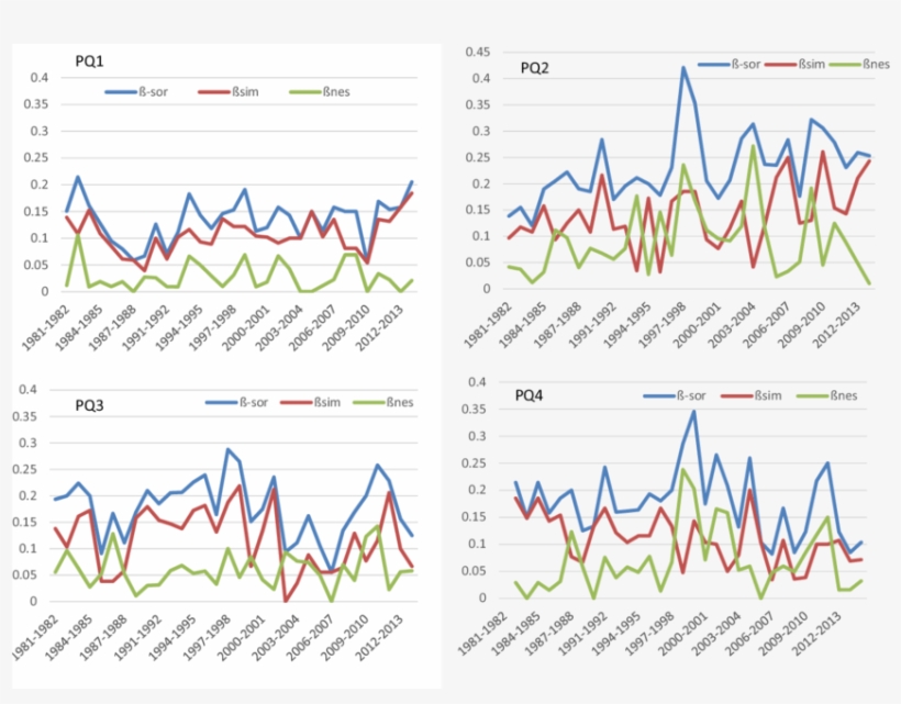 Temporal Beta Diversity Transparent PNG - 850x624 - Free Download on ...