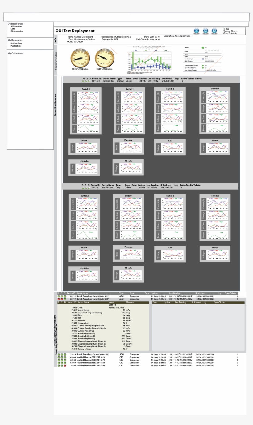 Status Dashboard Graphs Transparent PNG - 1429x2334 - Free Download on ...