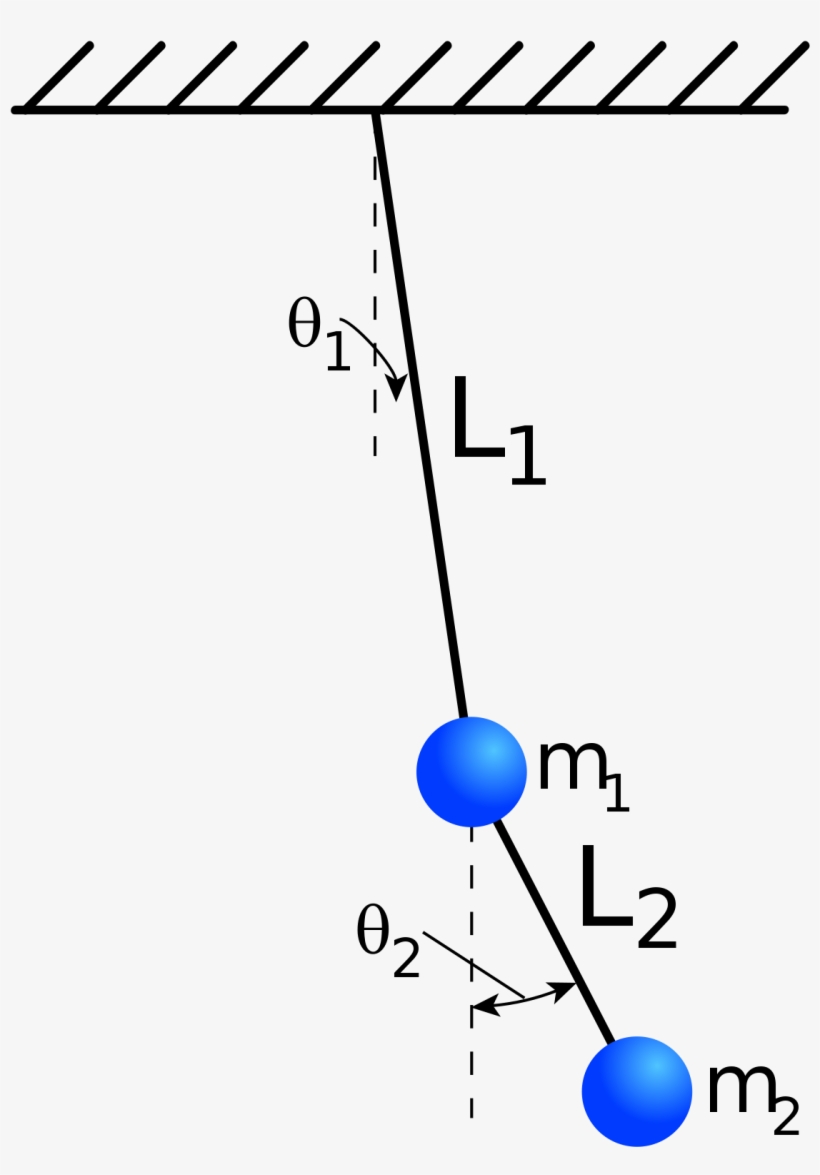 Pendulum Png Transparent PNG - 1200x1624 - Free Download on NicePNG