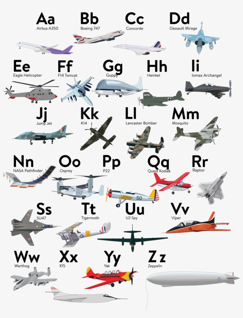 The A-z Of Planes Transparent PNG - 1000x1251 - Free Download on NicePNG