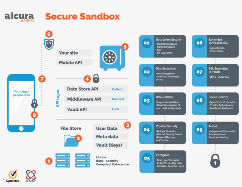 Sandbox Transparent PNG - 1000x750 - Free Download on NicePNG