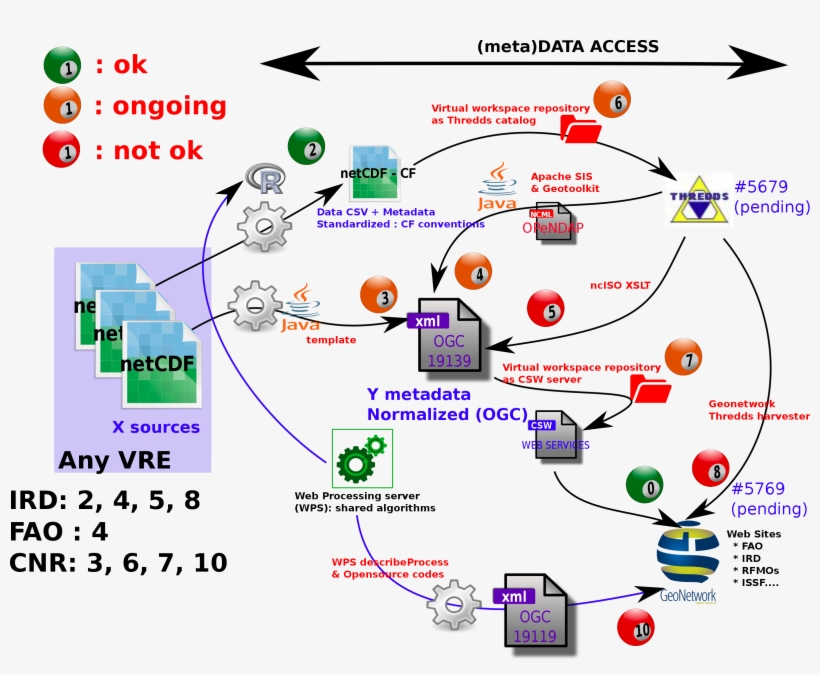 Schema Metadata Oversimplified Transparent PNG - 2389x1852 - Free ...