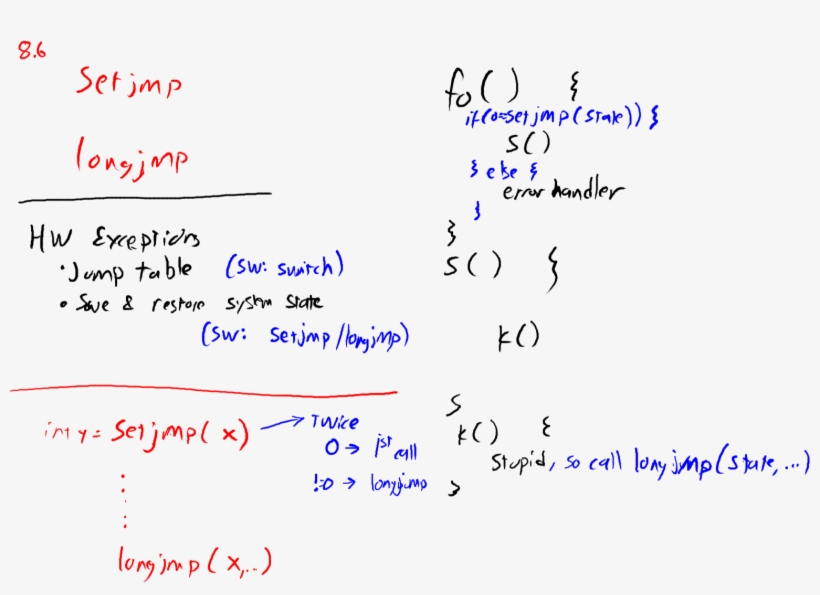 2015 04 22d Setjmp Longjmp Transparent PNG - 1524x1033 - Free Download ...