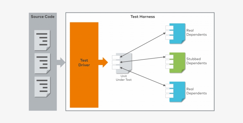 Vectorcast/c - Vector Software Transparent PNG - 700x394 - Free ...