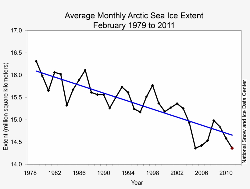 Monthly Graph Transparent PNG - 2788x2000 - Free Download on NicePNG