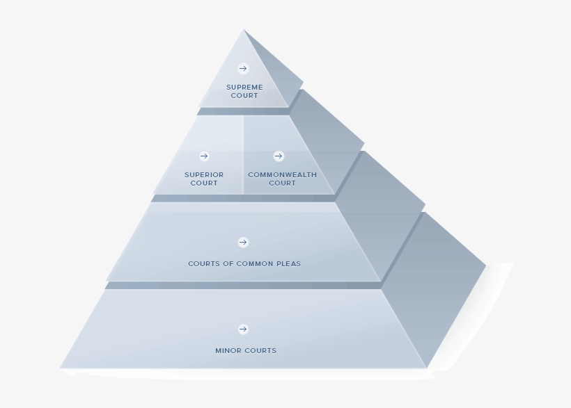 Judicial Pyramid Transparent PNG - 734x666 - Free Download on NicePNG