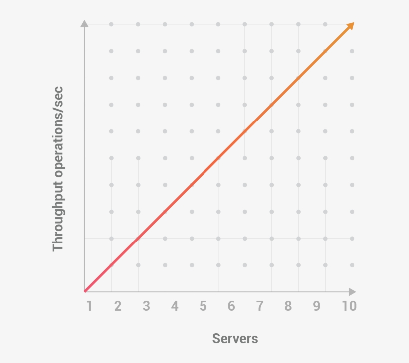 Scalability Transparent PNG - 611x649 - Free Download on NicePNG