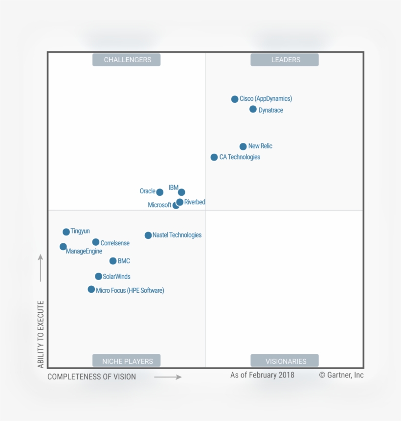 Gartner Transparent PNG - 1656x1656 - Free Download on NicePNG