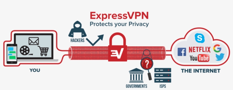 Expressvpn-illustration Transparent PNG - 1024x362 - Free Download on ...