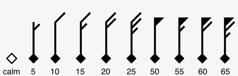 Feathers And Pennants Are Combined To Denote Various - Wind Barb For 0 ...