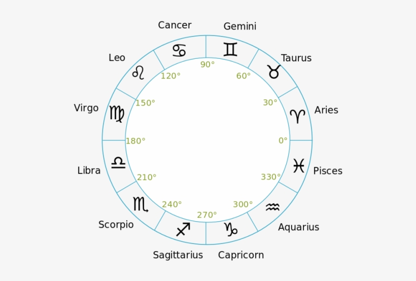 Zodiac Signs - Compass Transparent PNG - 640x640 - Free Download on NicePNG