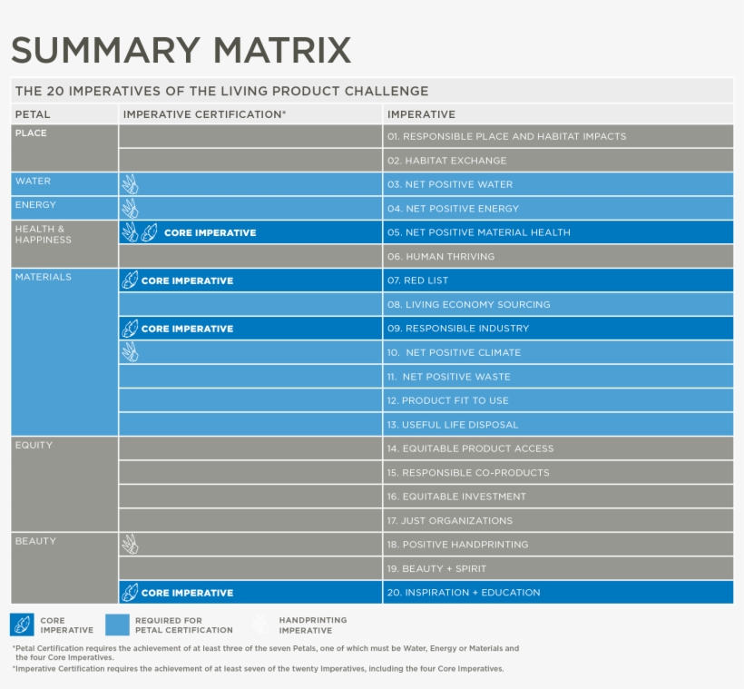 Lpc 1 0 Matrix Transparent PNG - 1707x1493 - Free Download on NicePNG