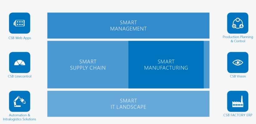 At The Smart Factory Transparent PNG - 1800x760 - Free Download on NicePNG