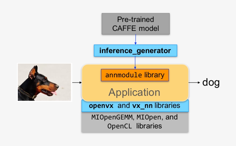 Images/block Diagram Inference Workflow Transparent PNG - 729x436 ...