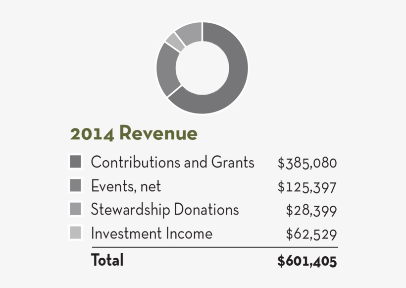 2015-revenue Transparent PNG - 600x546 - Free Download on NicePNG