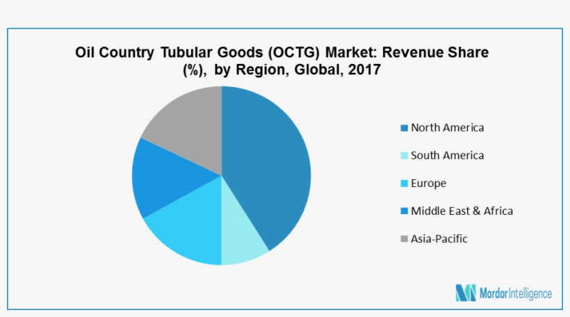 North America The Largest Octg Market Transparent PNG - 939x477 - Free ...