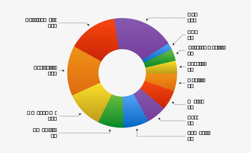 A Pie Chart Showing Number Of Research Articles In Transparent PNG ...