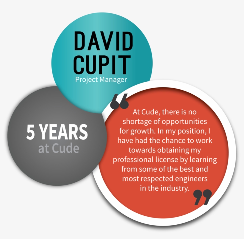 Cude David Cupit Zzv Transparent PNG - 1000x973 - Free Download on NicePNG