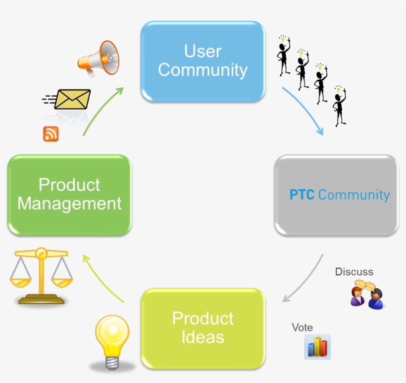 Basic Guidelines Transparent PNG - 1325x958 - Free Download on NicePNG