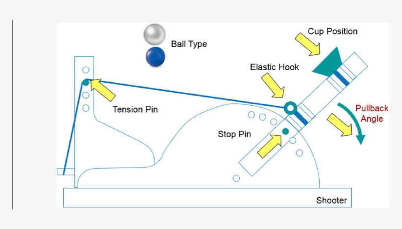 The Catapult Apparatus Used In The Six Sigma Competition Transparent ...