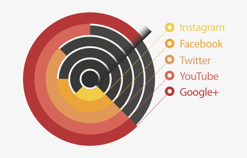 Social Aggregation Transparent PNG - 705x481 - Free Download on NicePNG