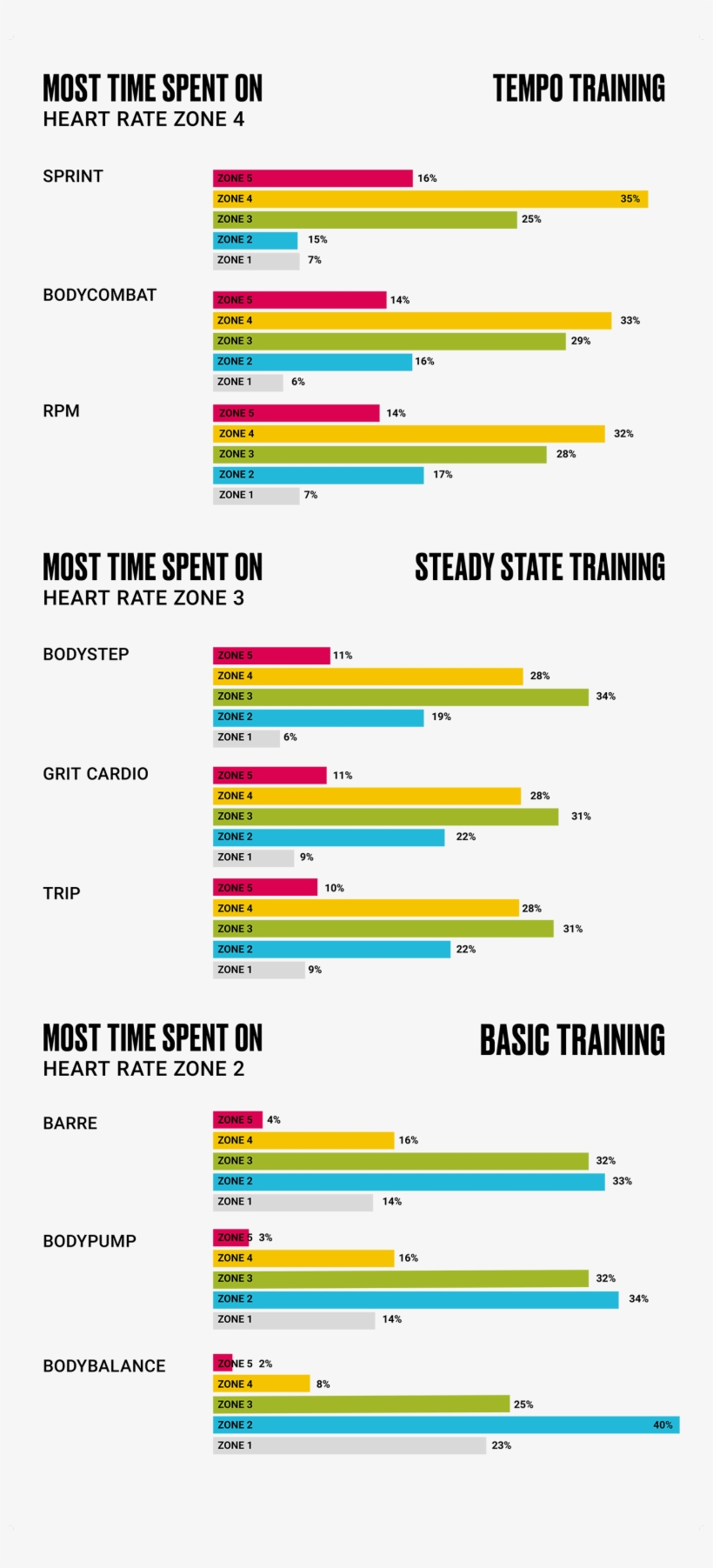 You Can Monitor The Intensity Of Your Group Fitness - Statistical ...