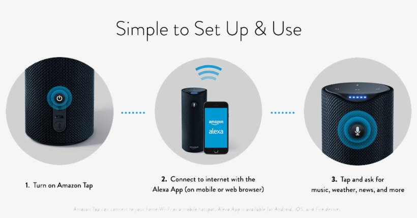 Amazon Tap Setup - Alexa Webmd Transparent PNG - 1366x604 - Free ...