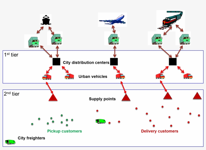 Download Two Tier System 2 - HD Transparent PNG - NicePNG.com