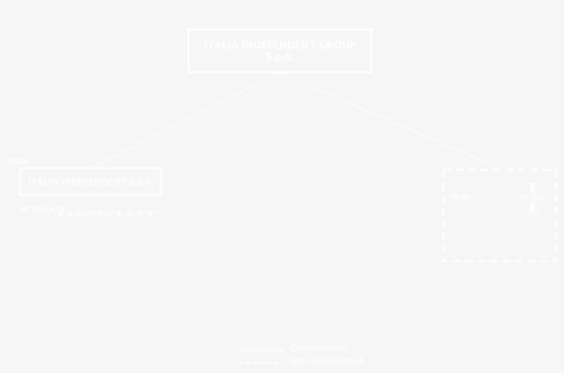 Independent Png Transparent PNG - 1024x720 - Free Download on NicePNG