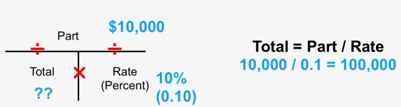 T Method Find Total Example Transparent PNG - 1267x301 - Free Download ...
