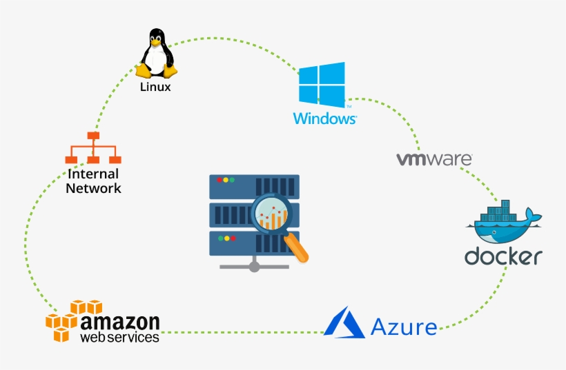 Monitor Server Performance Transparent PNG - 765x470 - Free Download on ...