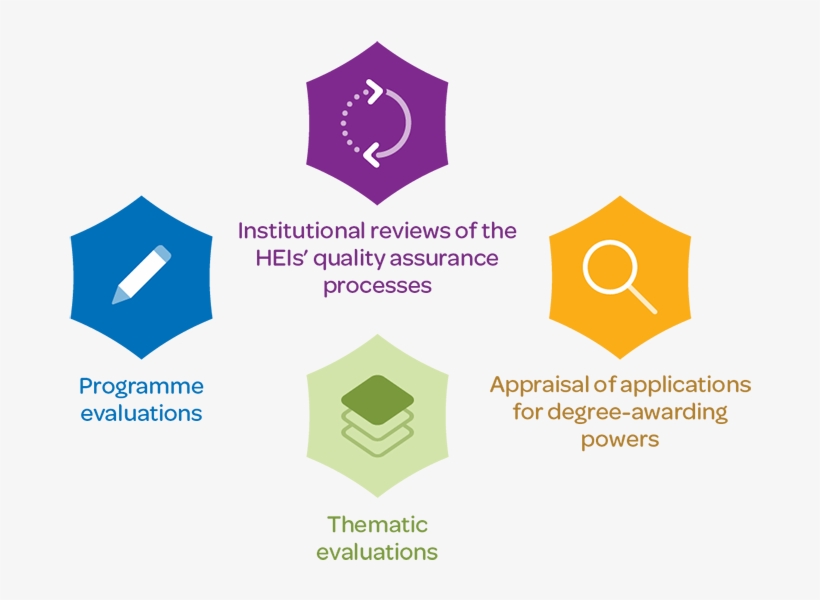 Assessment Areas Transparent PNG - 770x550 - Free Download on NicePNG