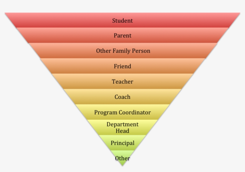 Inverted Triangle Of Support Transparent PNG - 1000x652 - Free Download ...