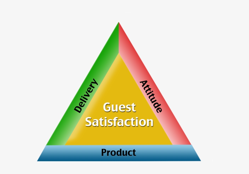 The Guest Satisfaction Golden Triangle Transparent PNG - 600x600 - Free ...