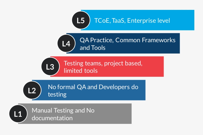 Testing Maturity Transparent PNG - 750x467 - Free Download on NicePNG