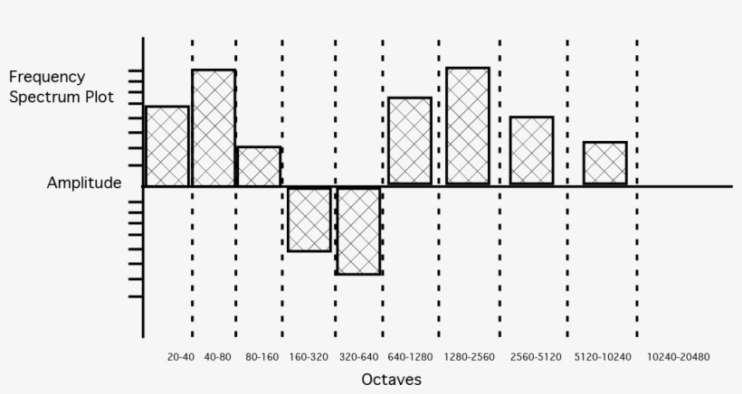Frequencyplot Transparent PNG - 1178x588 - Free Download on NicePNG