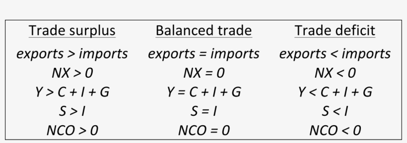Net Capital Outflow Transparent PNG - 1678x511 - Free Download on NicePNG