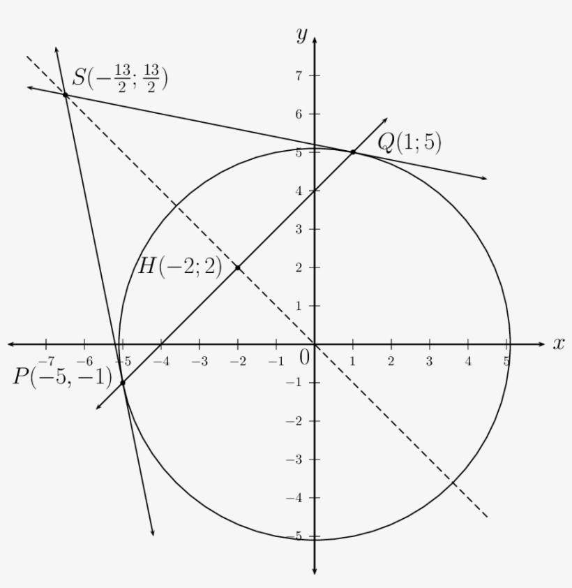 Circle With Line Png Transparent PNG - 860x860 - Free Download on NicePNG