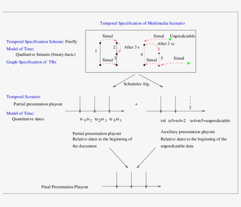 Firefly - Diagram Transparent PNG - 806x624 - Free Download on NicePNG