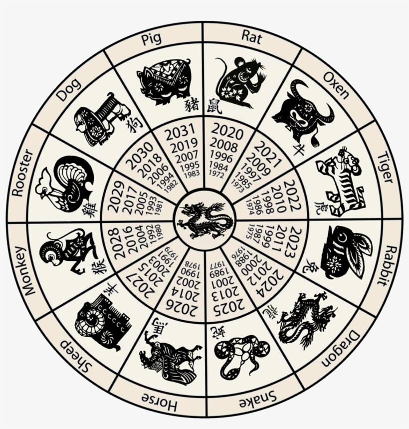Zodiac Calendar Chinese Calendar 2000 Transparent PNG 1200x1177